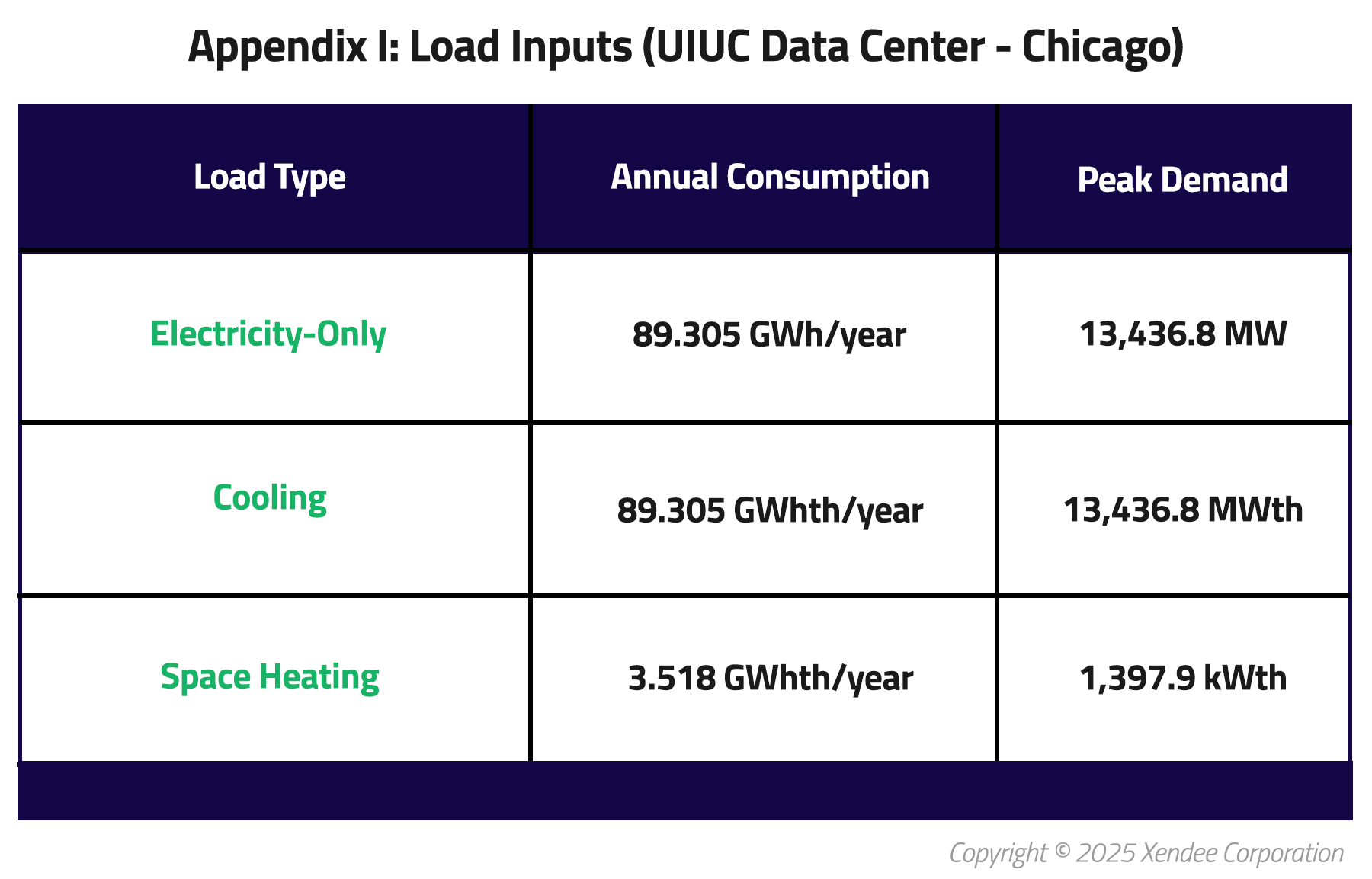 How Absorption Chillers Boost Microgrid Performance