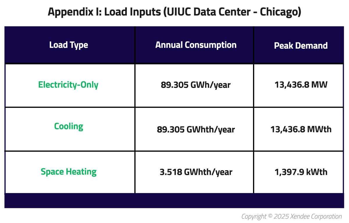 How Absorption Chillers Boost Microgrid Performance