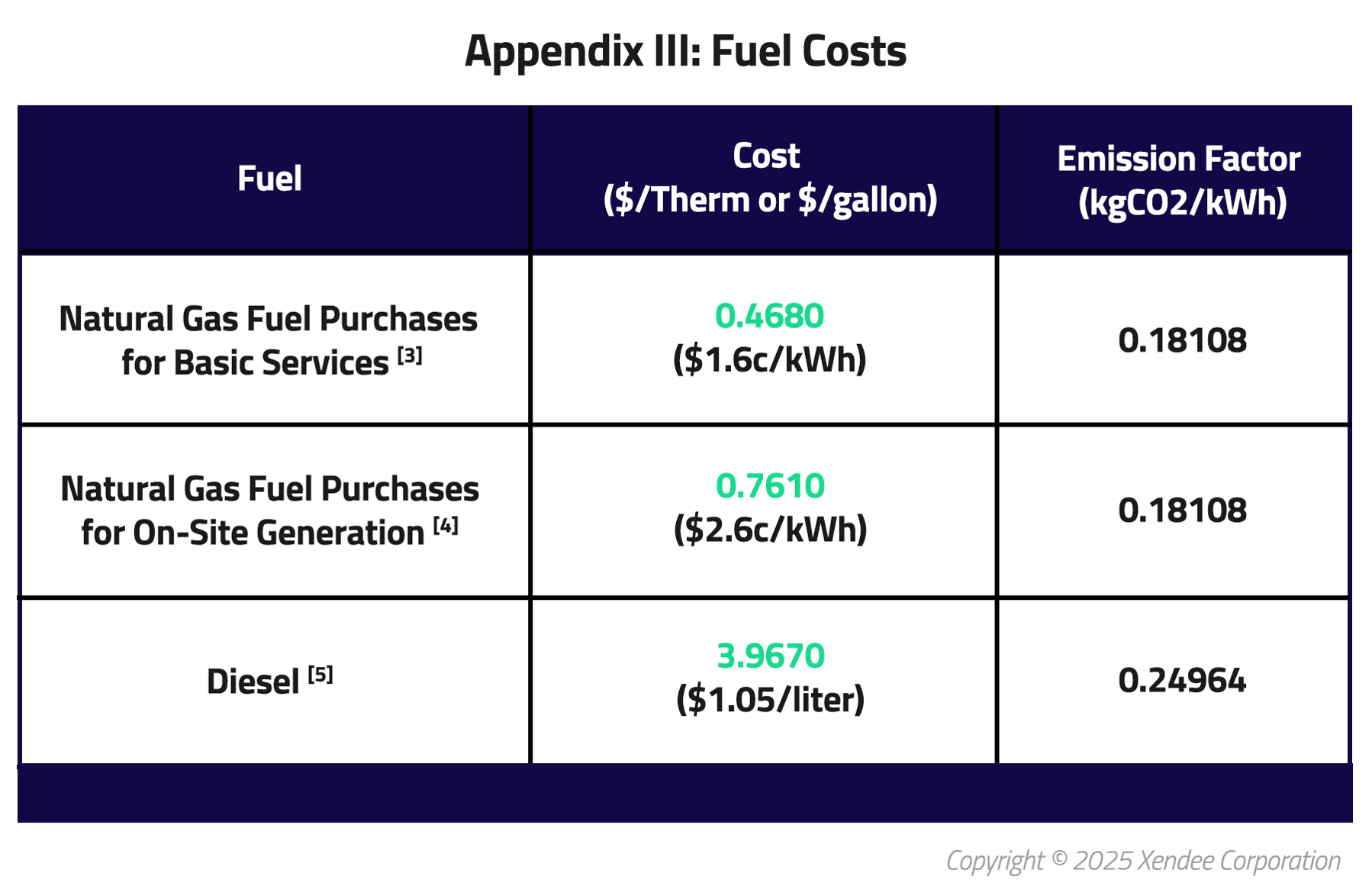 How Absorption Chillers Boost Microgrid Performance