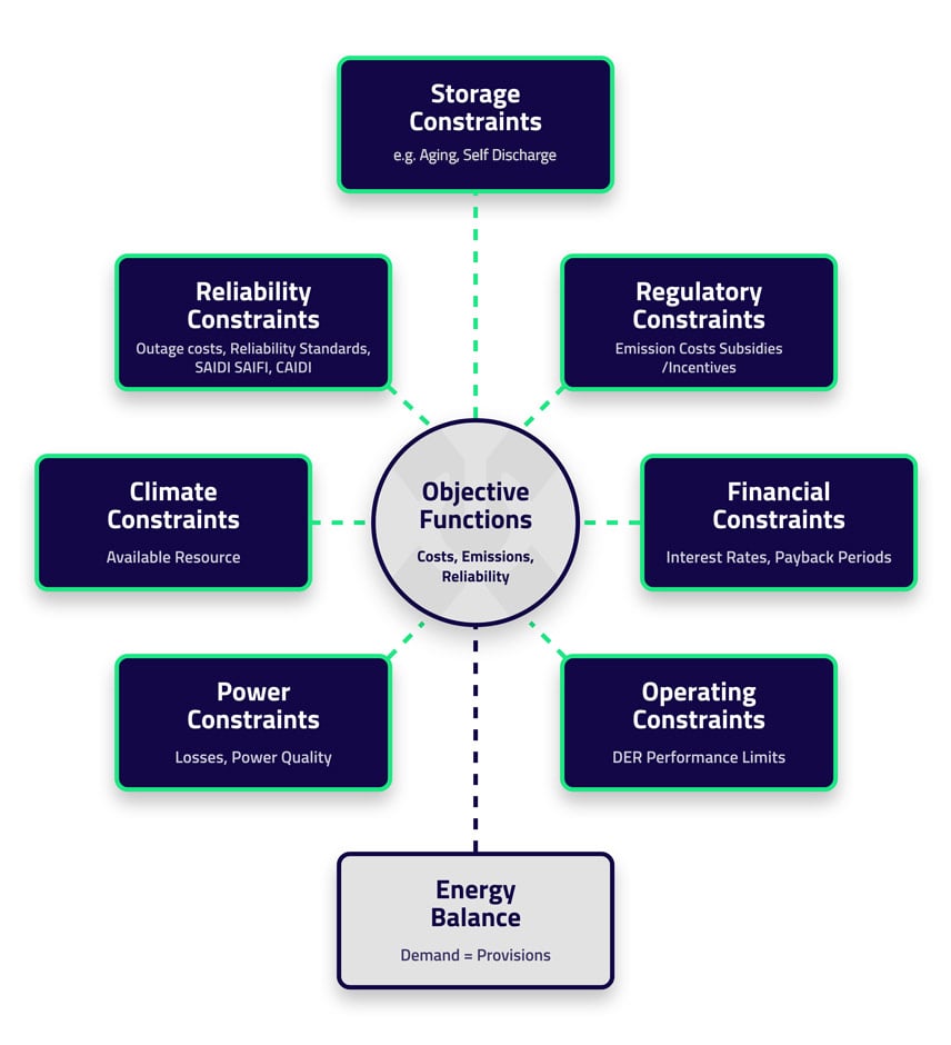 DER & Microgrid Design & Operation Platform For Academic Orgs | Xendee