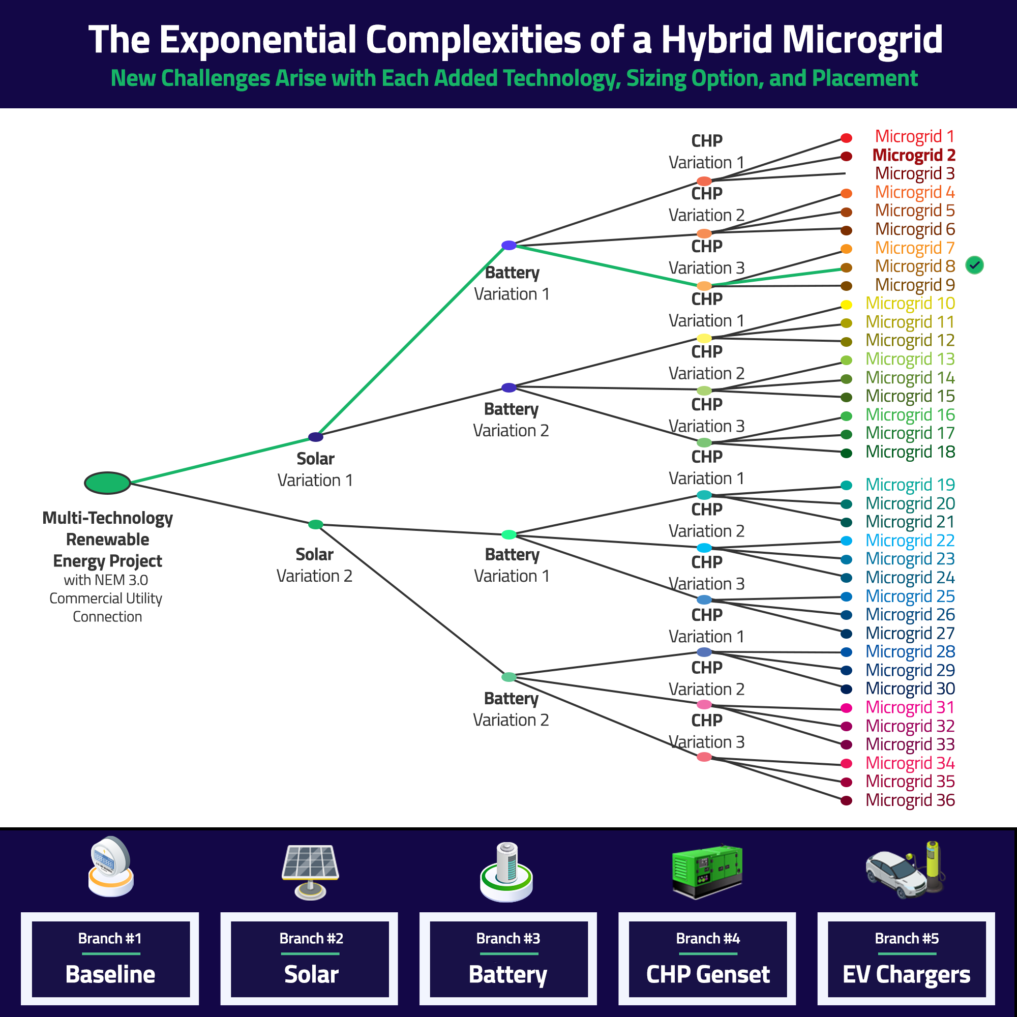 How to Increase Energy Project NPV by 230% with Sophisticated Modeling ...