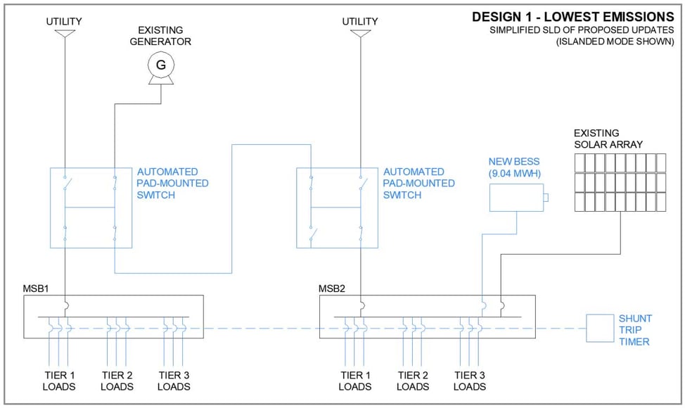 OurEnergy Case Studies - Ericsson Corporation & California DMV