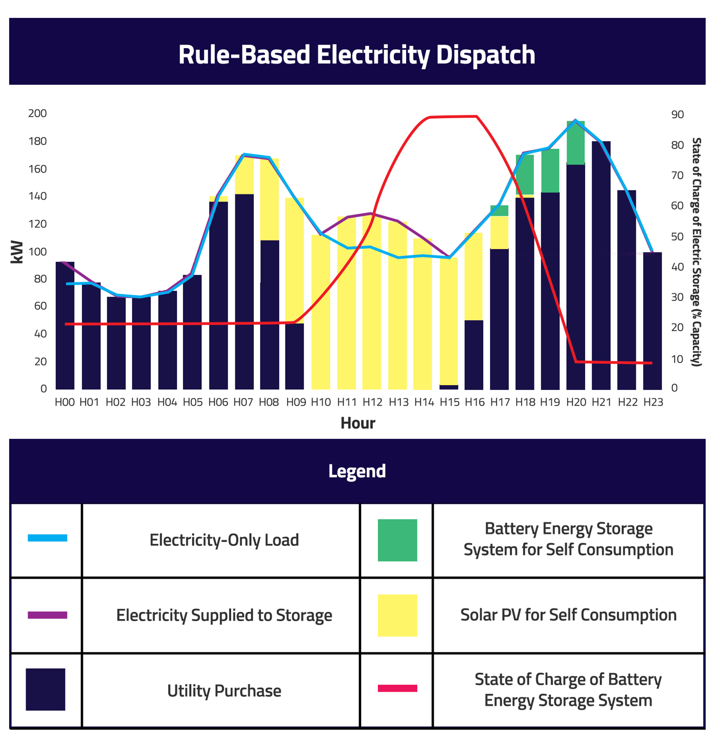 How to Increase Energy Project NPV by 230% with Sophisticated Modeling ...