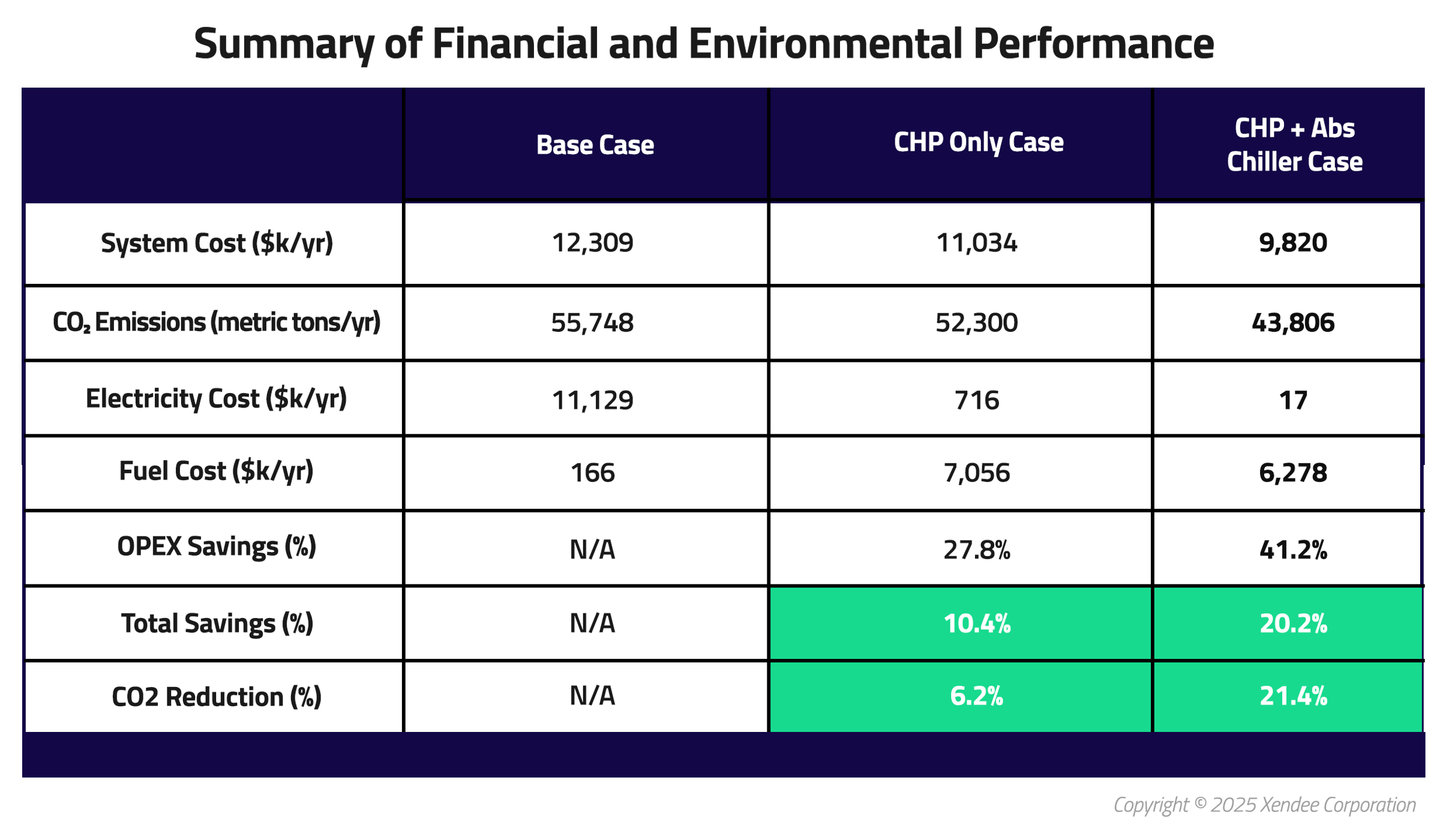 How Absorption Chillers Boost Microgrid Performance