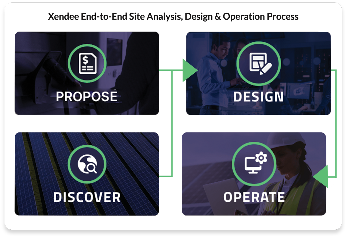 PROPOSE: Accelerate DER Sales Conversions | XENDEE